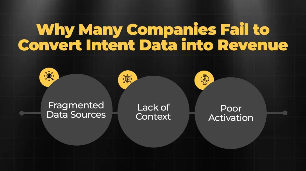 Buyer Intent Data: Turn B2B Signals Into Sales Opportunities